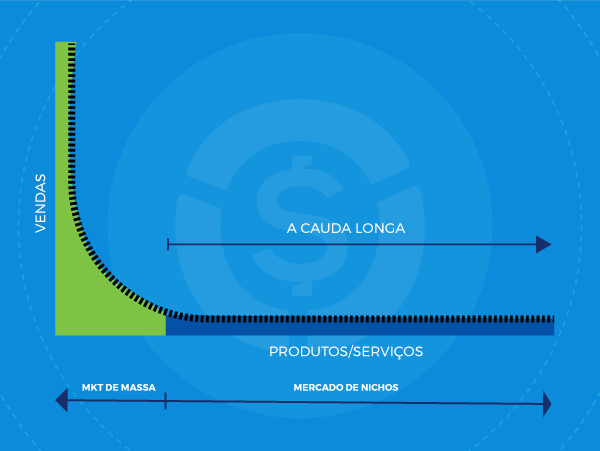 Cauda Longa: o que é e como usar para conquistar seu nicho