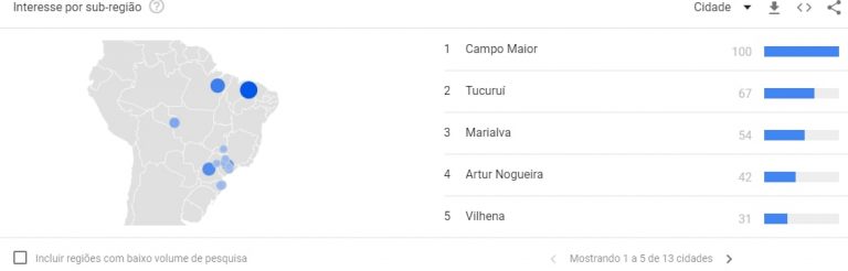 Como usar o Google Trends e a Importância desta Ferramenta